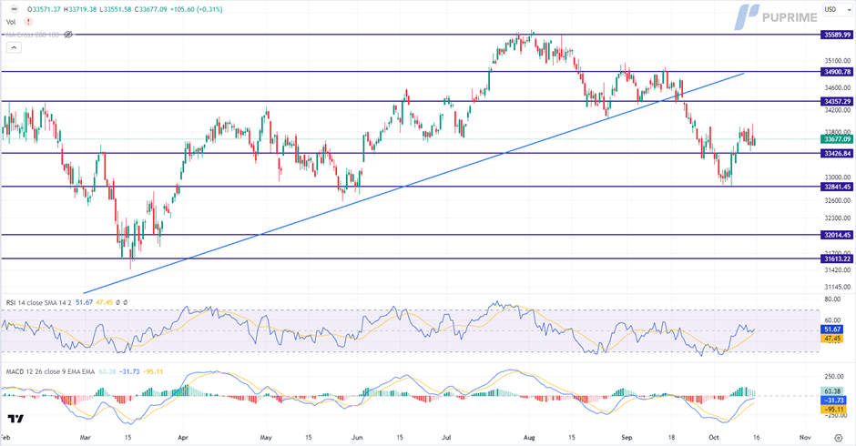 Middle East tensions fuel safe-haven surge