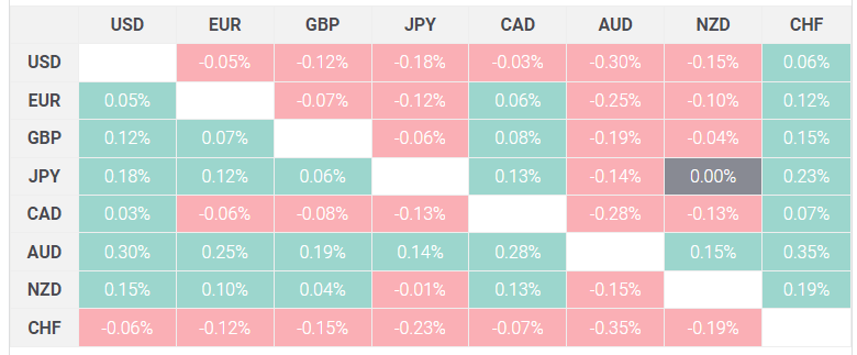 Breaking: Inflasi PCE Inti AS Turun ke 2,6% seperti Prakiraan