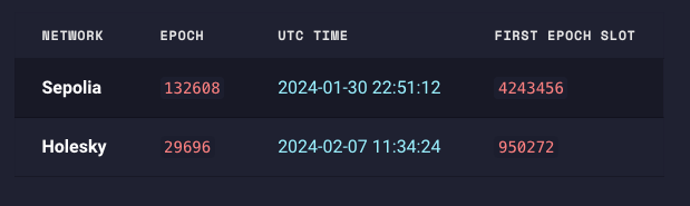 Testing ‘went very well’ – ETH devs to set Dencun hard fork date on ...