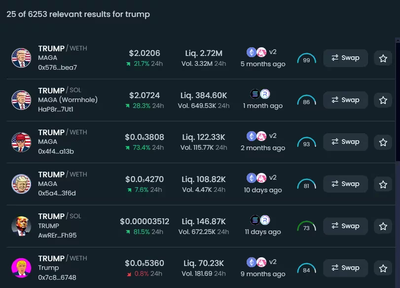 Trump-themed tokens rocket as prominent crypto fund bets on coins modeled after ex-president