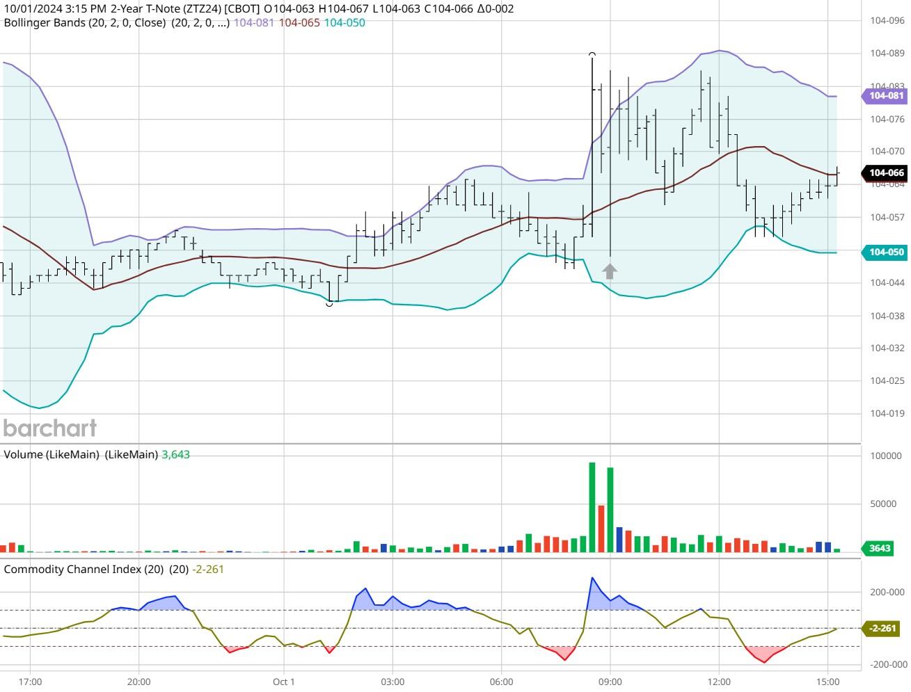 As suggested – A down day