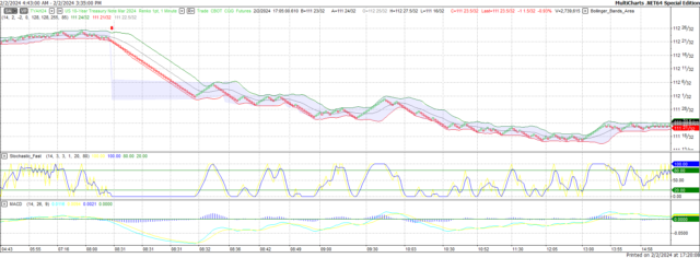 Good jobs report means good market