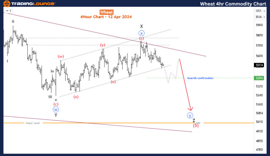 Wheat Elliott Wave technical analysis [Video]